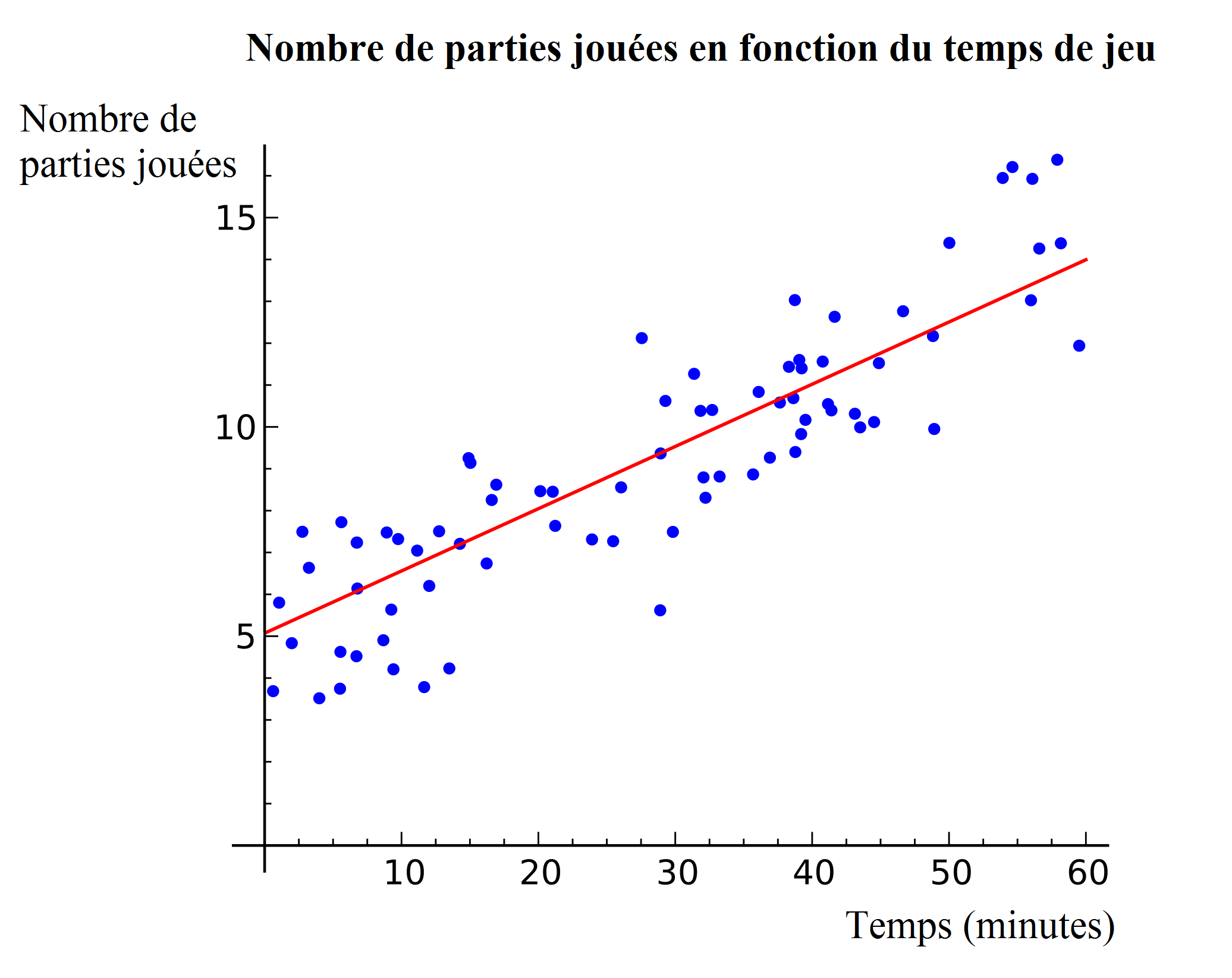 Revit nuage de points- CDF Formations Revit nuage de points- CDF Formations